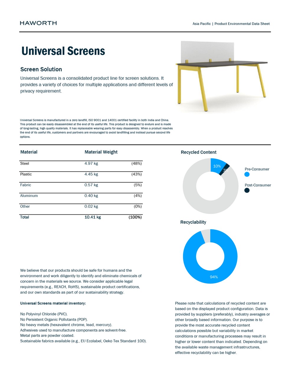 Universal Screens PEDS | File details | Haworth