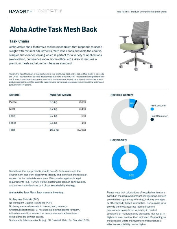 Aloha Active Task Mesh Back PEDS | 文件详细信息 | Haworth