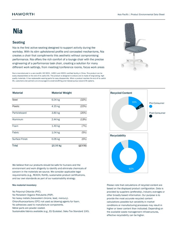 Nia environmental data sheet | File details | Haworth