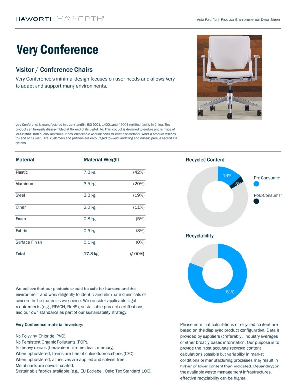 Very Conference environmental data sheet | File details | Haworth