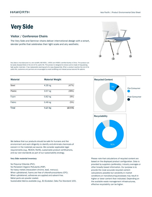 Very Side 環境データシート(英) | ファイルの詳細 | Haworth