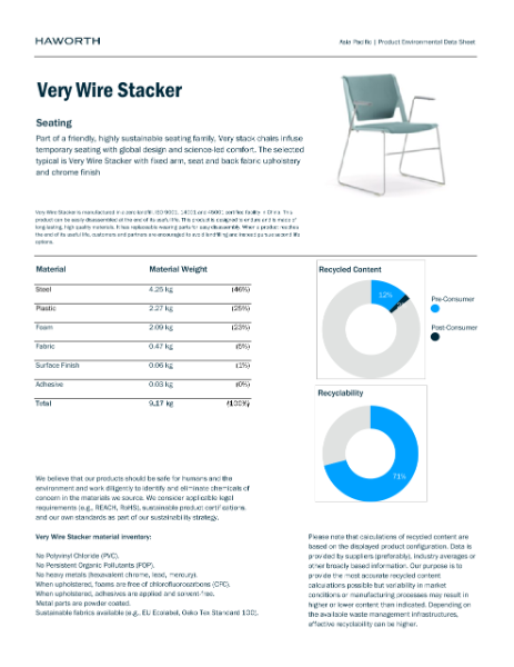 Very Wire Stacker 环境数据 (英) | 文件详细信息 | Haworth