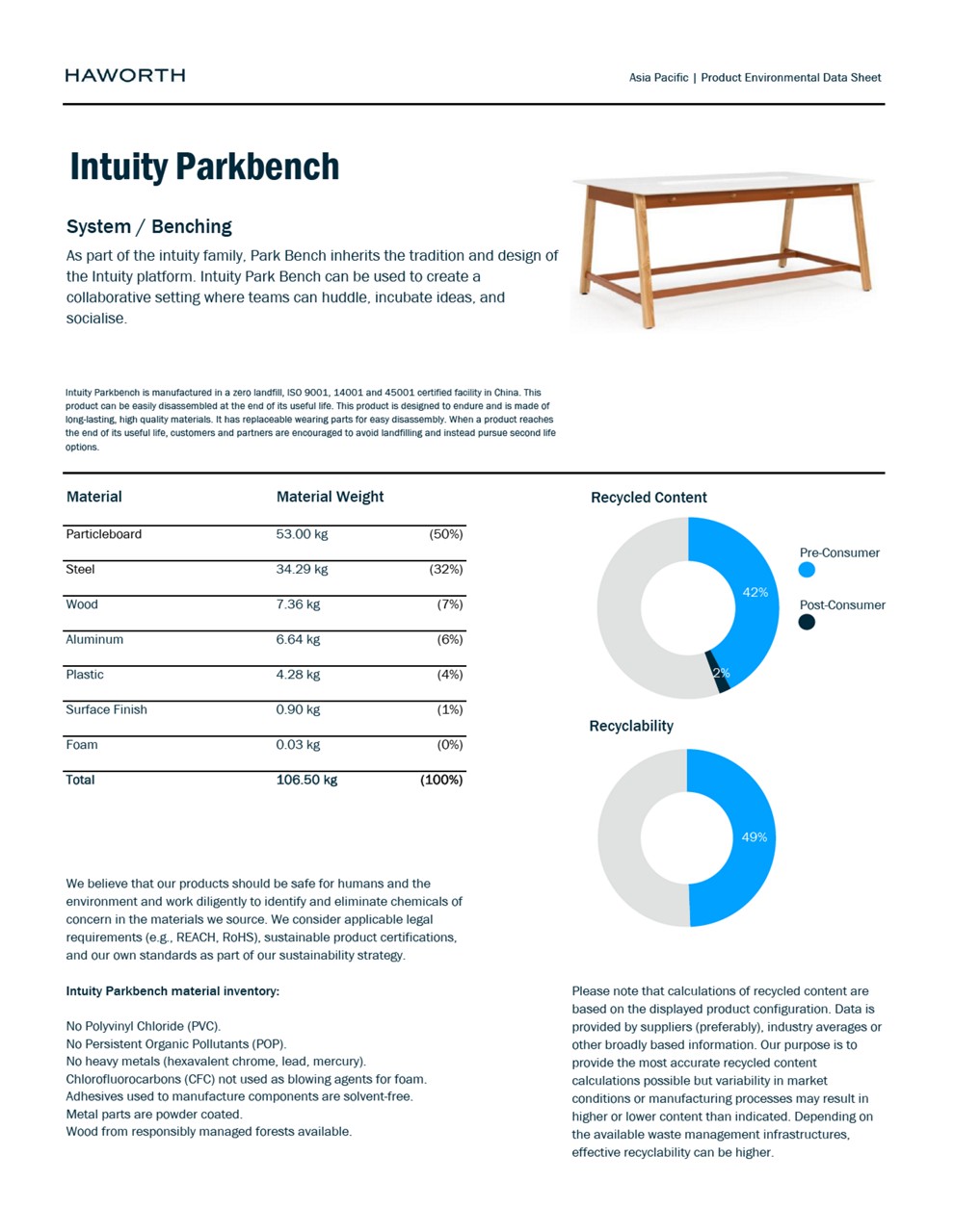 Intuity Parkbench environmental data sheet | File details | Haworth