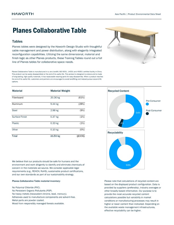 Planes Collaborative Table PEDS | File details | Haworth