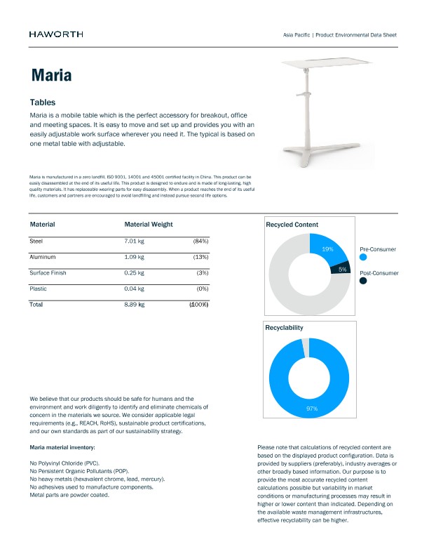 Maria environmental data sheet | File details | Haworth