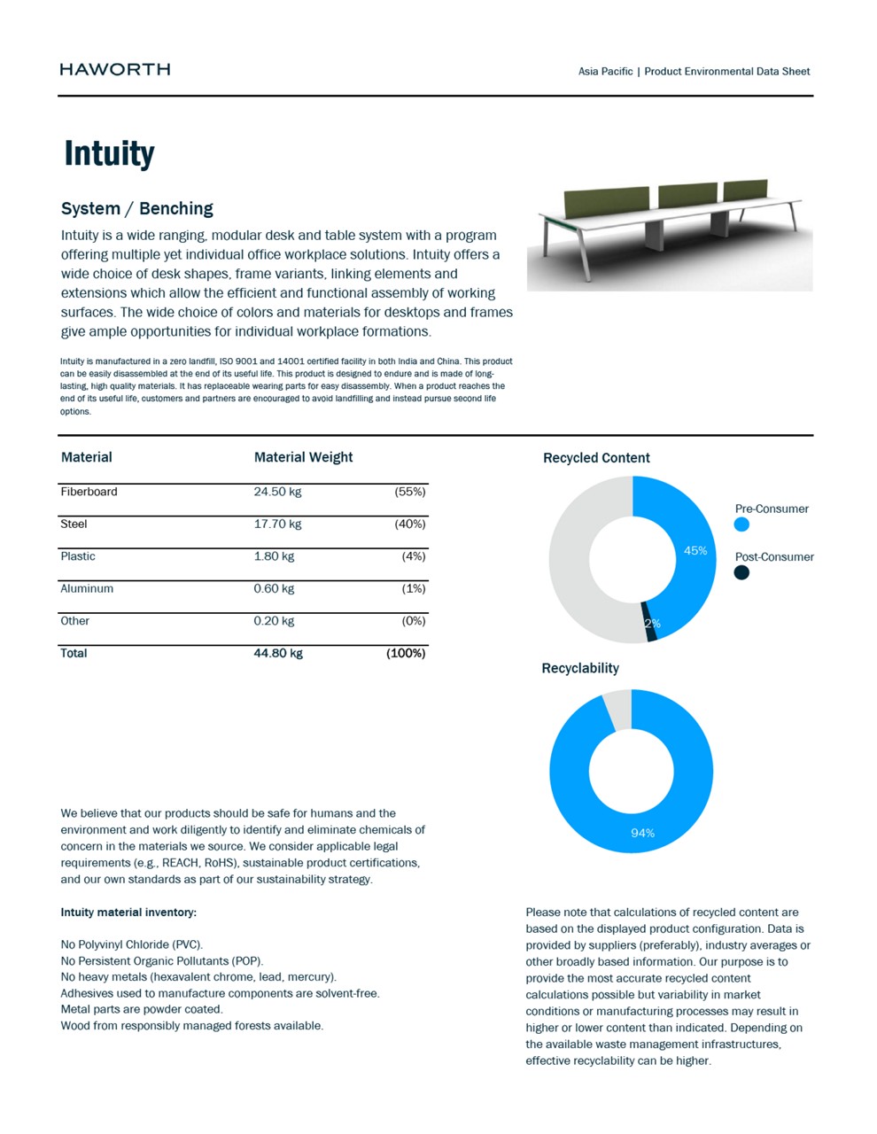 Intuity environmental data sheet | File details | Haworth