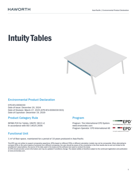 Intuity environmental product declarations | File details | Haworth