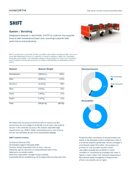 SHIFT environmental data sheet | File details | Haworth