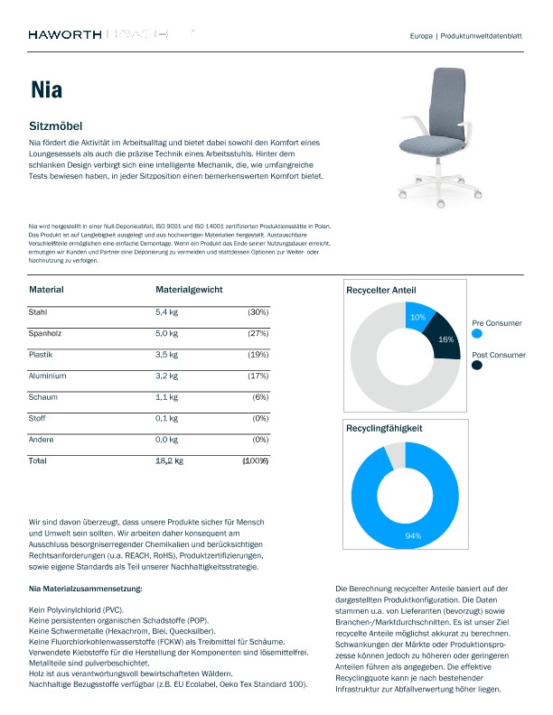 Nia - Produkt Umweltdatenblatt | Datei-Details | Haworth