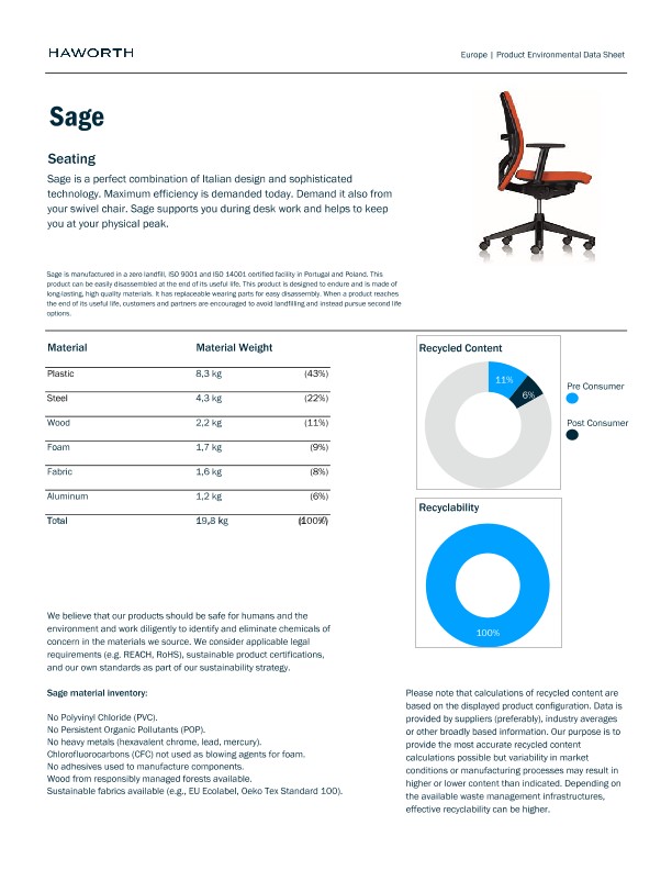 Sage environmental data sheet | Détails du fichier | Haworth