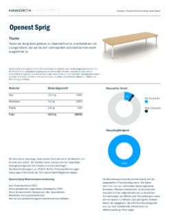 [DE] Openest table PEDS | Détails du fichier | Haworth