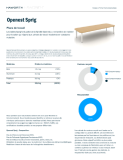 File details | Haworth Europe