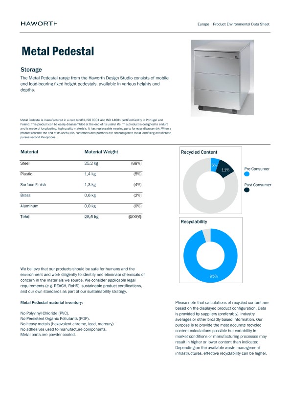 Metal Pedestals environmental data sheet | File details | Haworth