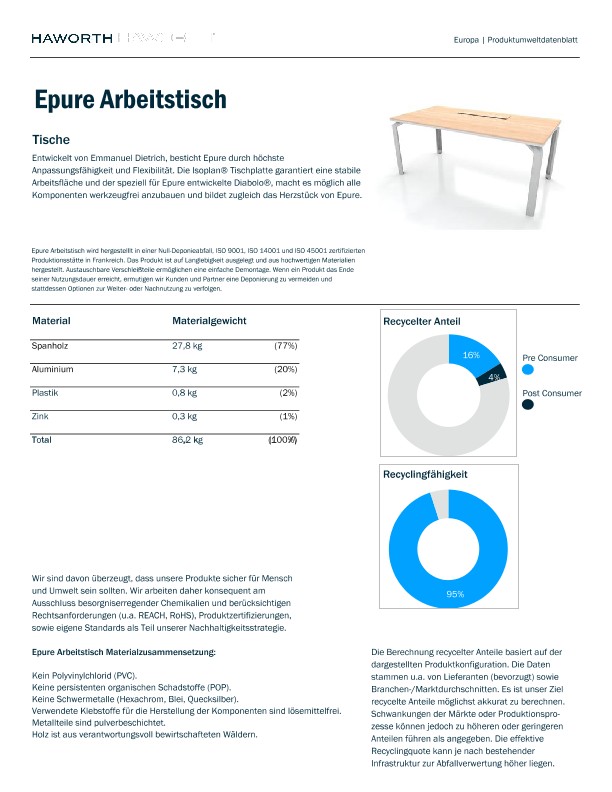 Epure Tisch Produkt-Umweltdatenblatt | Datei-Details | Haworth
