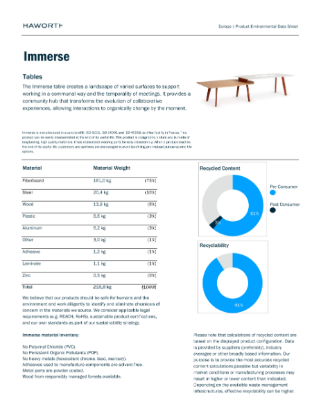 Información Medioambiental - Immerse (en Inglés) | Detalles del archivo | Haworth