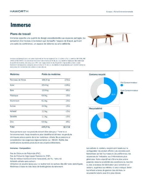 [FR] Immerse environmental data sheet | Datei-Details | Haworth