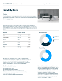 NewCity environmental data sheet | File details | Haworth