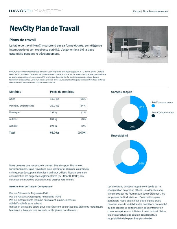 [FR] NewCity environmental data sheet | File details | Haworth