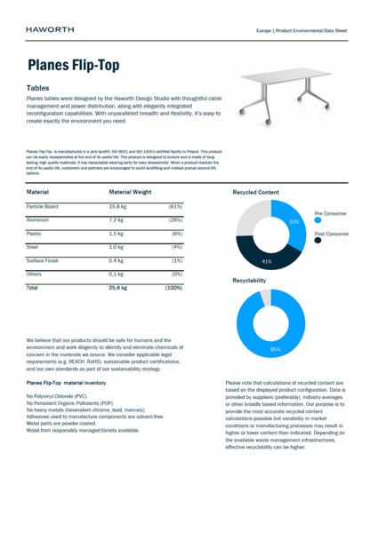 Planes Flip-Top environmental data sheet | File details | Haworth