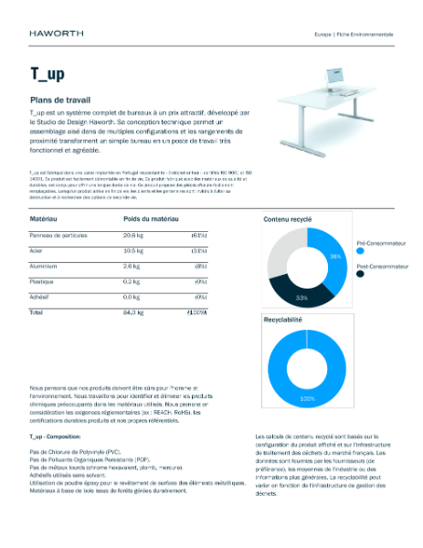 File details | Haworth Europe