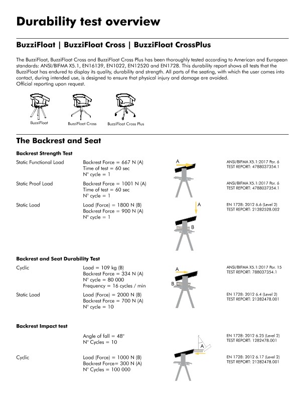 buzzifloat_certificate_durability_2018-05_en.pdf | Détails du fichier ...