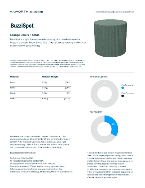 BuzziSpot environmental data sheet | File details | Haworth