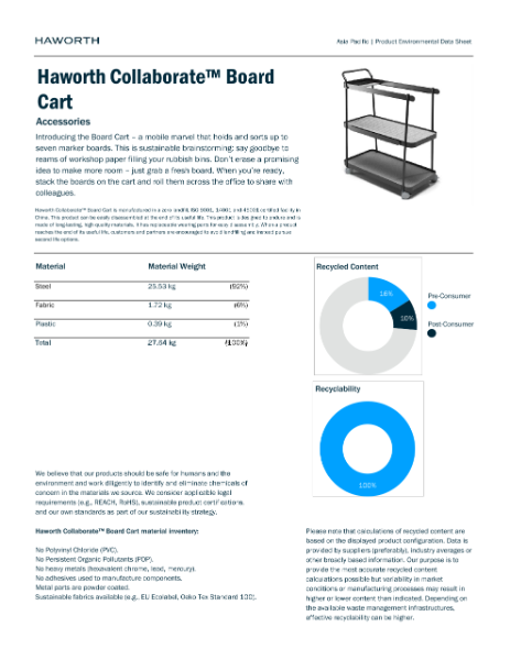 Haworth Collaborate Board Cart 环境数据(英) | 文件详细信息 | Haworth