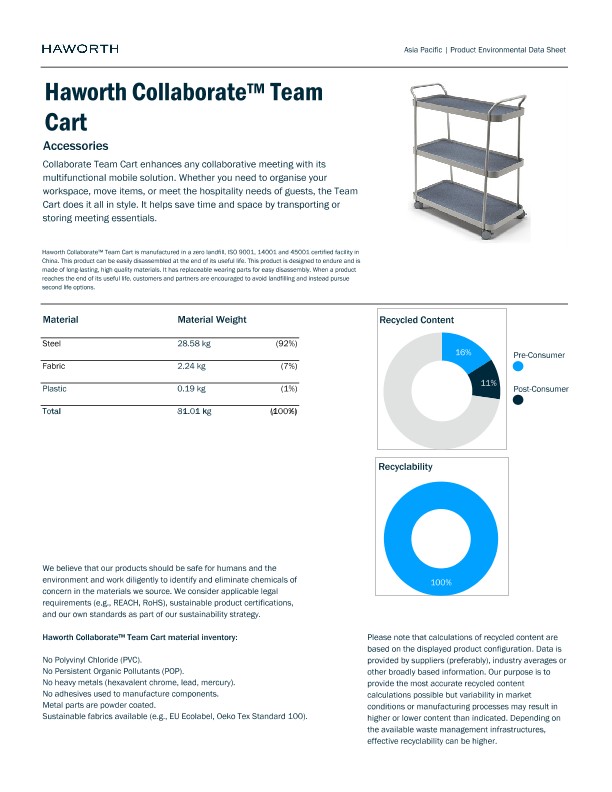 Haworth Collaborate Team Cart environmental data sheet | File details ...