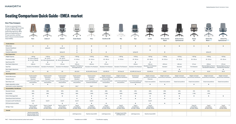 Office chair comparison table | File details | Haworth