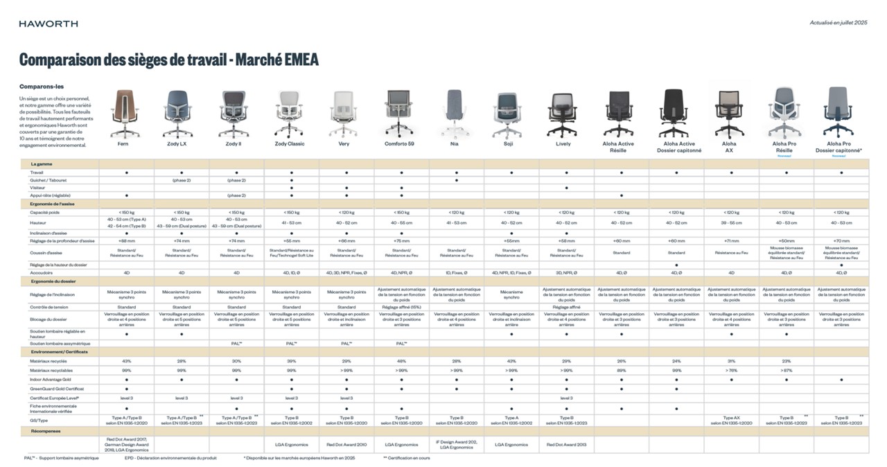 [FR] Haworth EU Task Seating Comparison | File details | Haworth