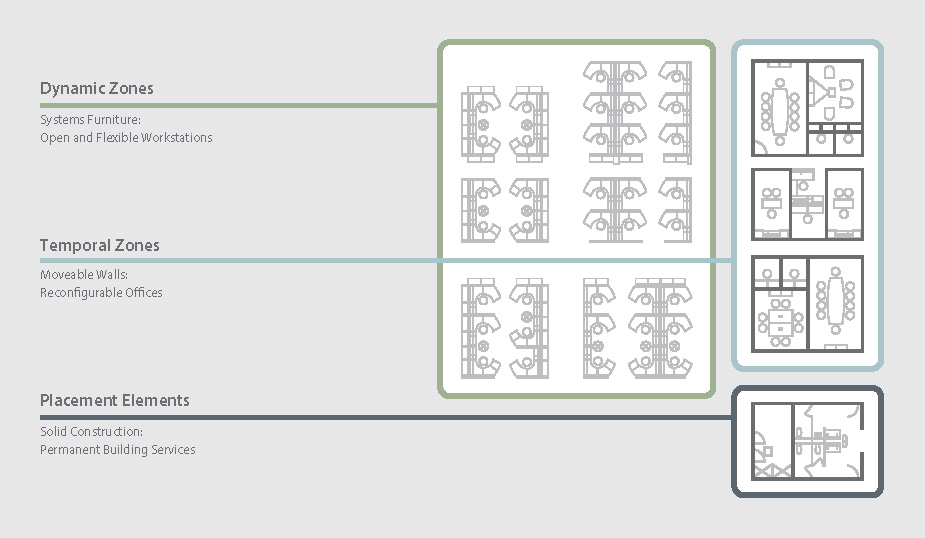 Enclose Movable Office Walls | Haworth