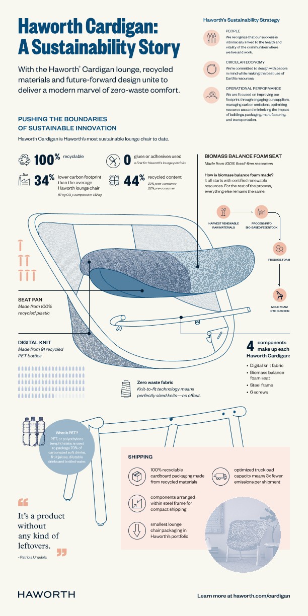 Haworth Cardigan: Sustainability Story | Details Page | Haworth