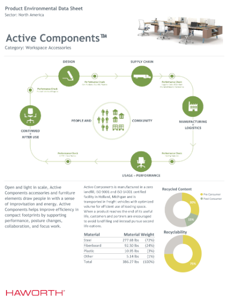 Active Components Product Environmental Data Sheet | Details Page | Haworth