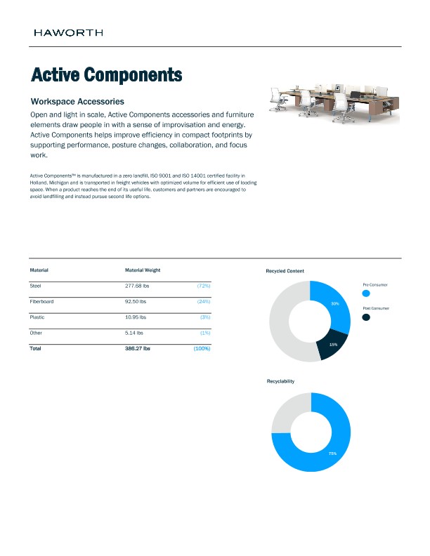 Active Components Product Environmental Data Sheet | Details Page | Haworth
