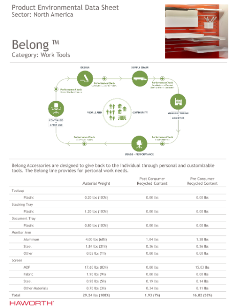Details Page | Haworth