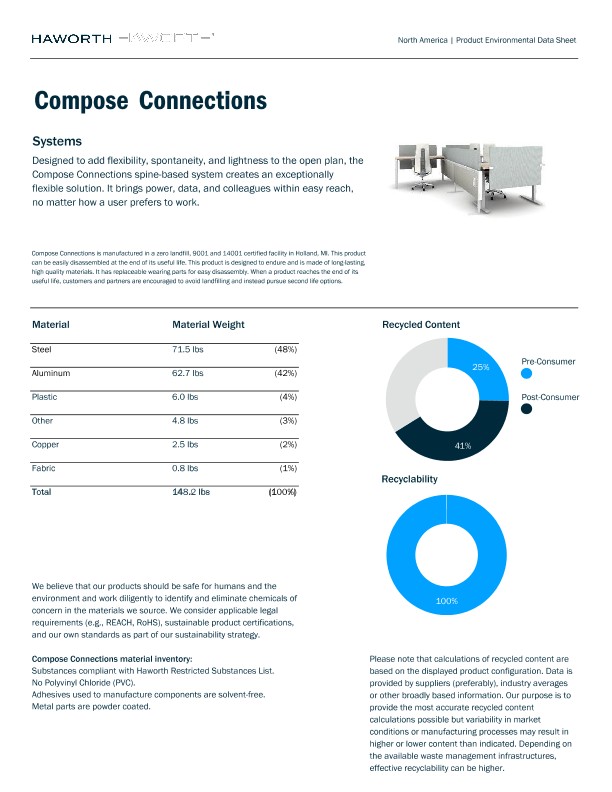 Compose Connections Product Environmental Data Sheet | Details Page ...