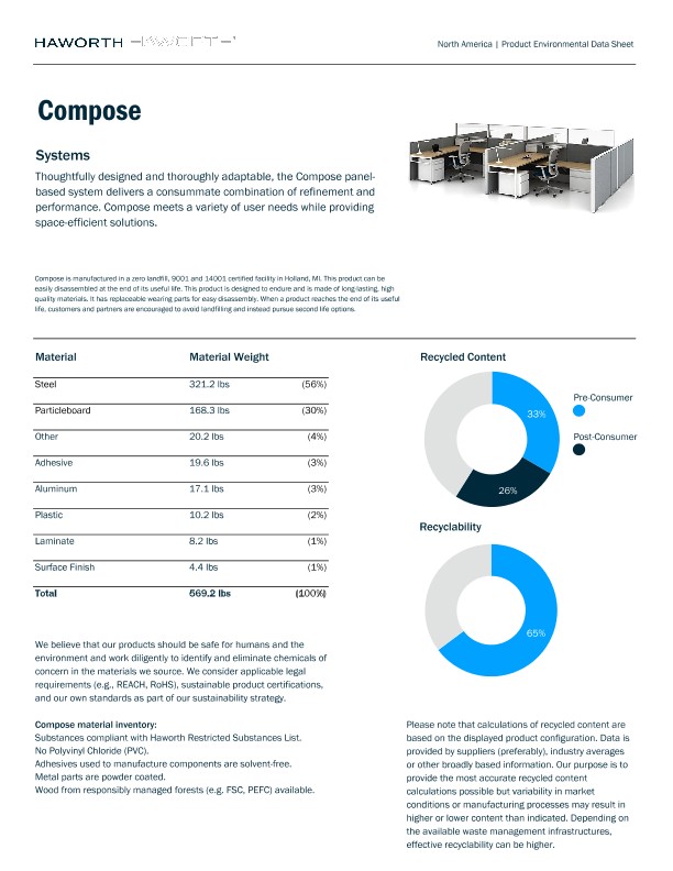 Compose Product Environmental Data Sheet | Details Page | Haworth