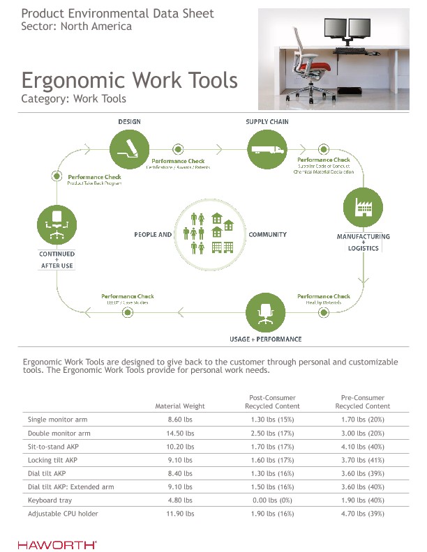 Ergonomic Tools Product Environmental Data Sheet | Details Page | Haworth