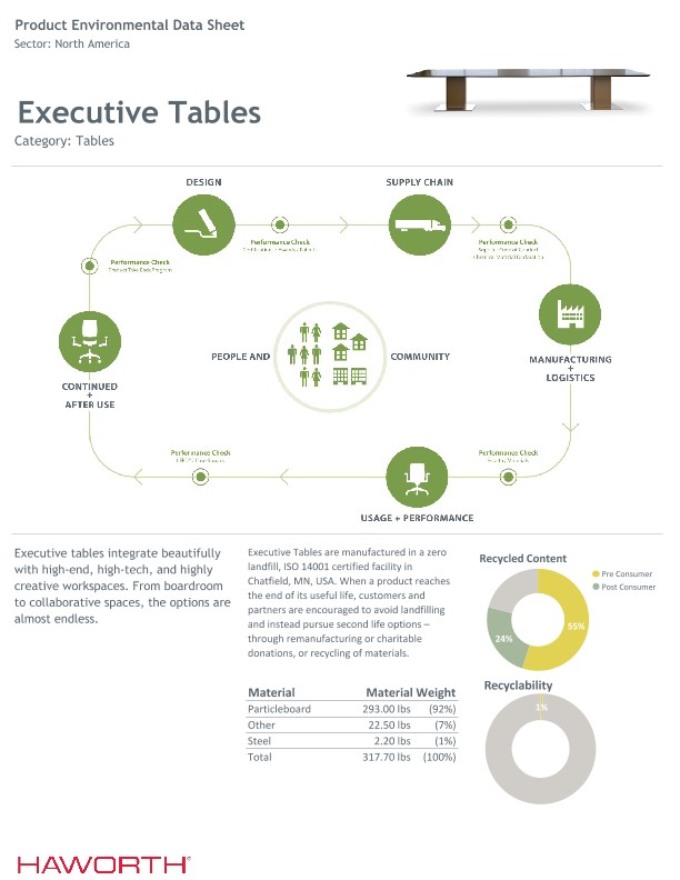 Executive Wood Tables Product Environmental Data Sheet | Details Page ...