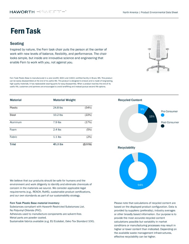 Details Page | Haworth