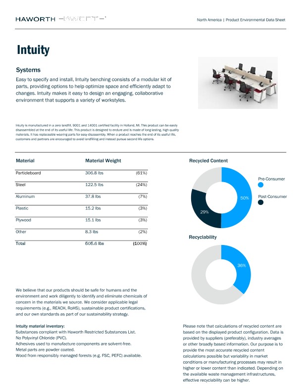 Intuity Product Environmental Data Sheet | Details Page | Haworth