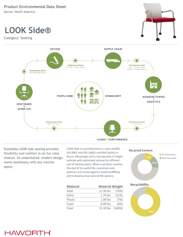 LOOK Side Product Environmental Data Sheet | Details Page | Haworth