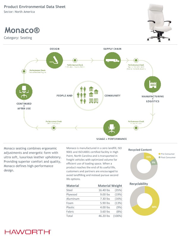 Monaco Product Environmental Data Sheet | Details Page | Haworth