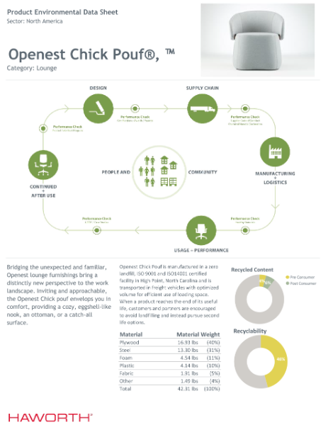 Openest Chick Pouf Product Environmental Data Sheet | Details Page ...