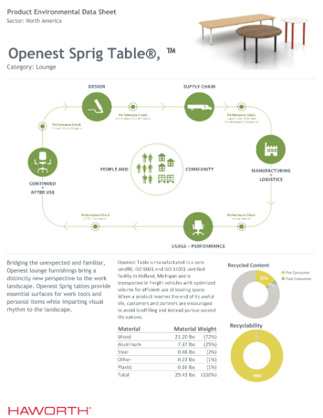 Openest Sprig Table Product Environmental Data Sheet | 文件详细信息 | Haworth