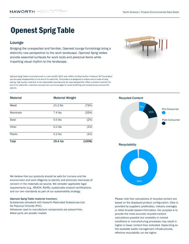 Openest Sprig Table Product Environmental Data Sheet | Details Page ...