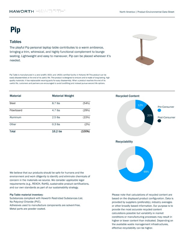Pip Product Environmental Data Sheet | Details Page | Haworth
