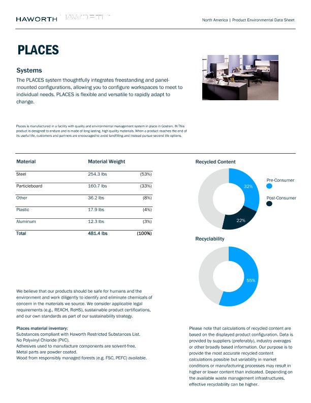 PLACES Environmental Data Sheet | Details Page | Haworth