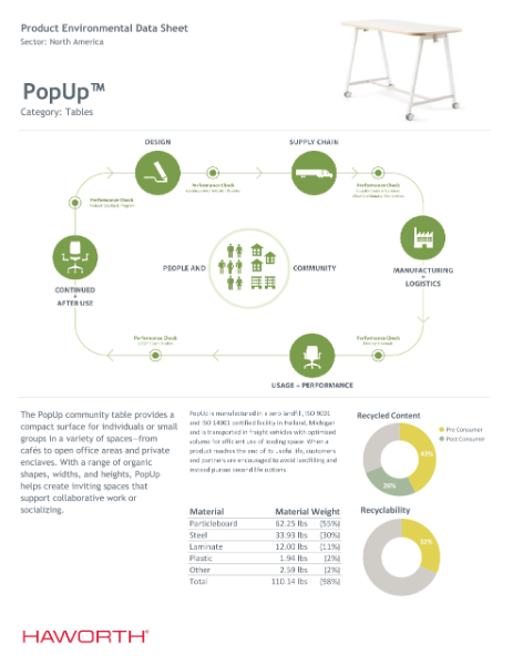 PopUp Table Product Environmental Data Sheet | Details Page | Haworth