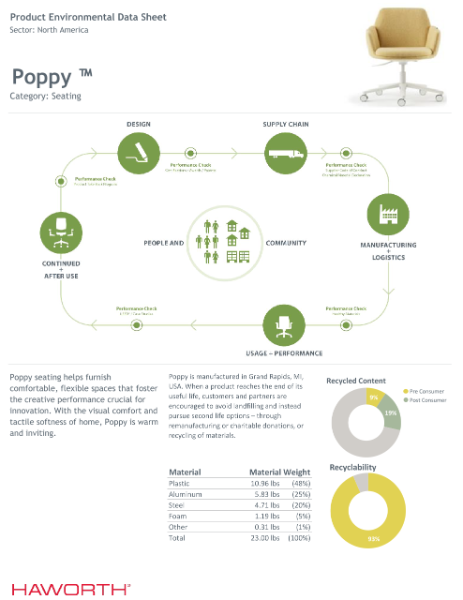 Poppy Guest Product Environmental Data Sheet | Details Page | Haworth